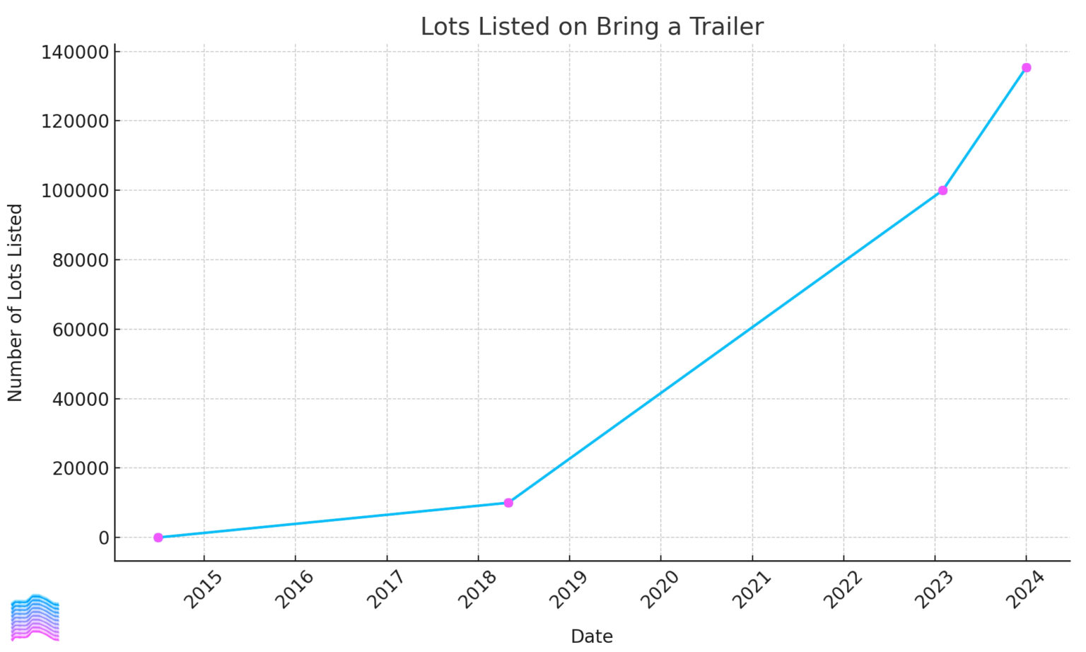 Bring a Trailer just increased buyer’s fees. Here’s what it means for ...